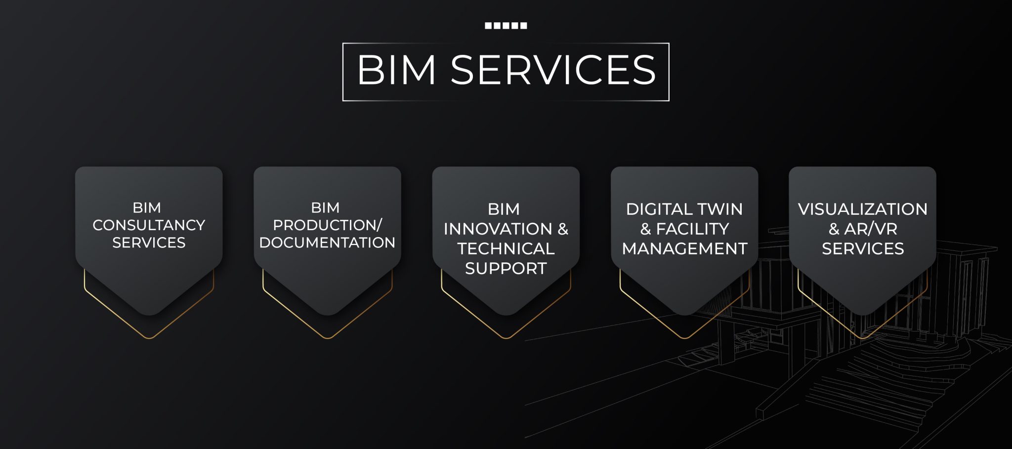 SKETS Studio BIM Consultancy Services: A Deep Dive and how it fuels our ...