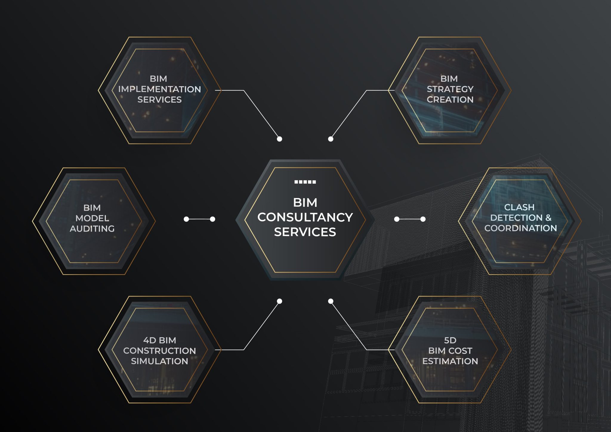 SKETS Studio BIM Consultancy Services: A Deep Dive and how it fuels our ...